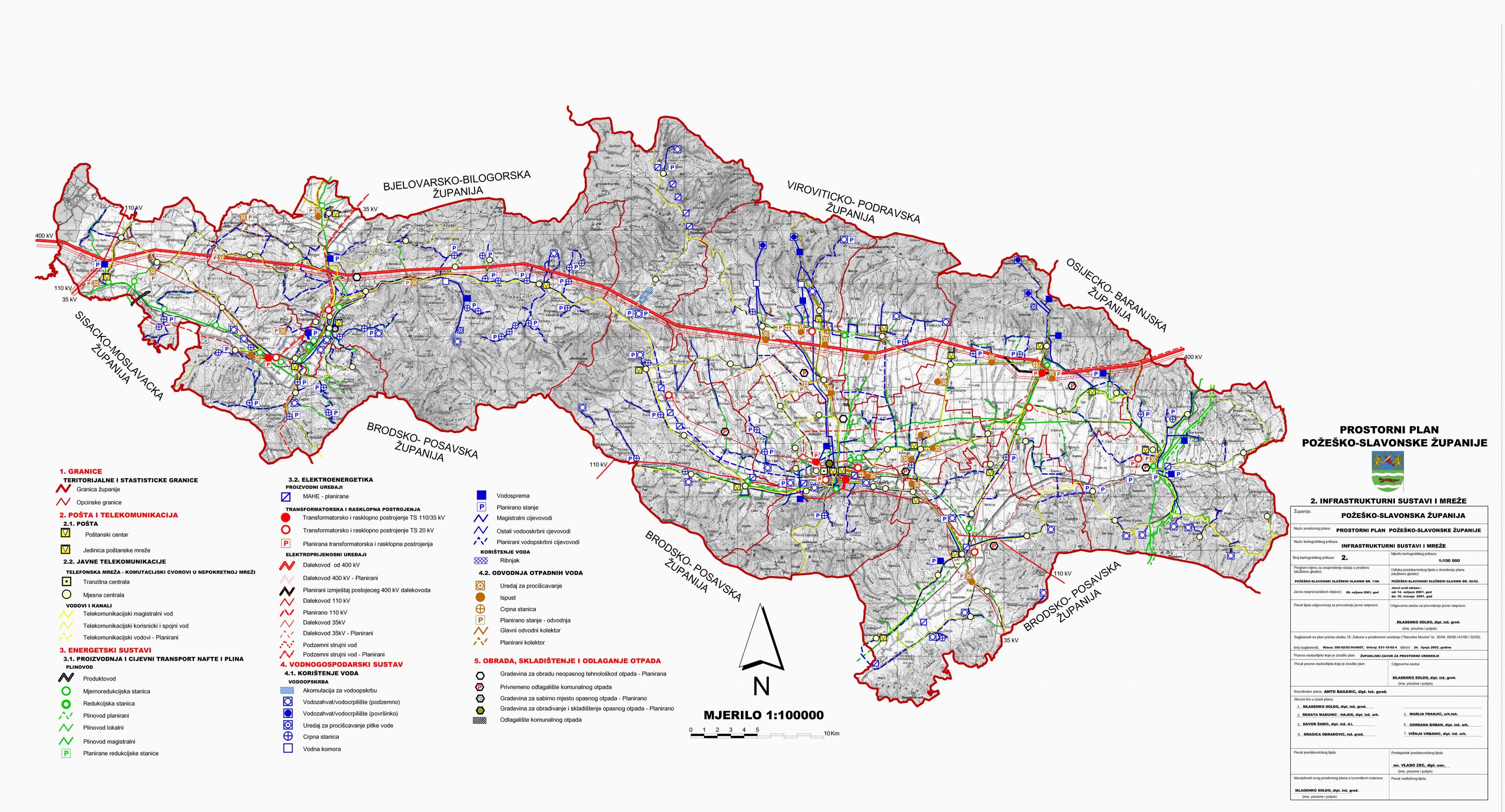 Prostorni plan županije - ZPU-PSŽ